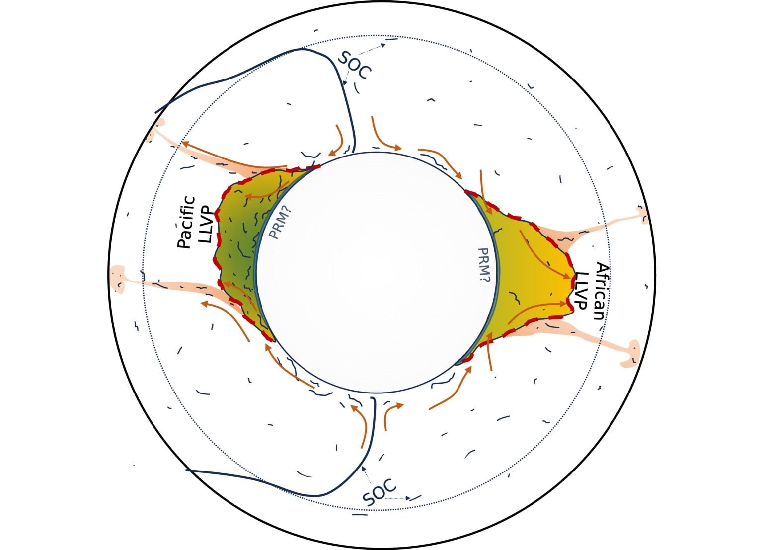 Deep Inside Earth, Two Mantle Structures Geological History