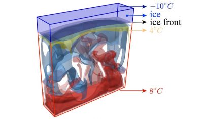 Breaking the Ice on Iceberg Melting and Lake Ice Formation