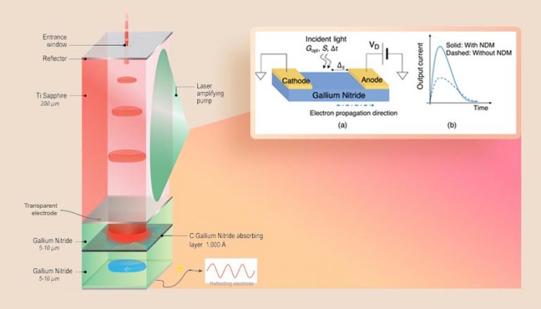 Laser-Driven Semiconductor Switch for Next-Generation Communications
