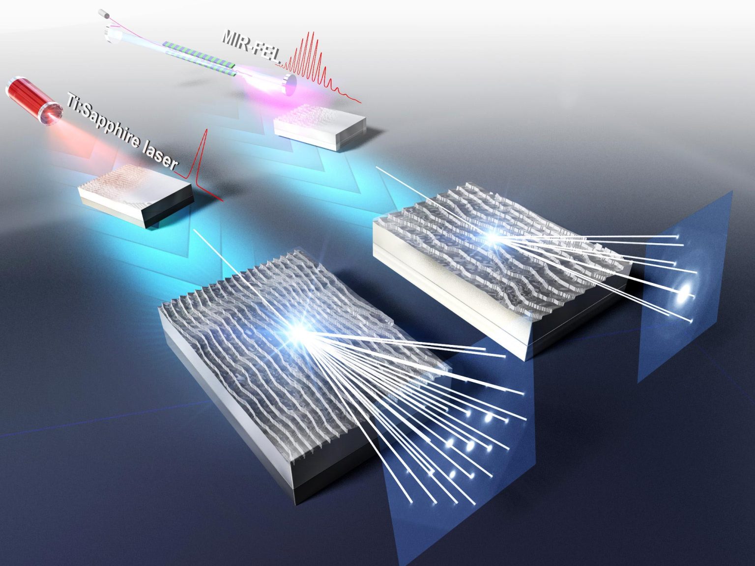 Unlocking the Secrets of Laser-Induced Periodic Surface Structures on ...