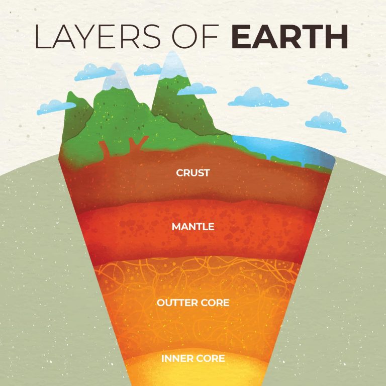 The Inside of the Earth Is As Hot as the Sun’s Surface – How Has It ...