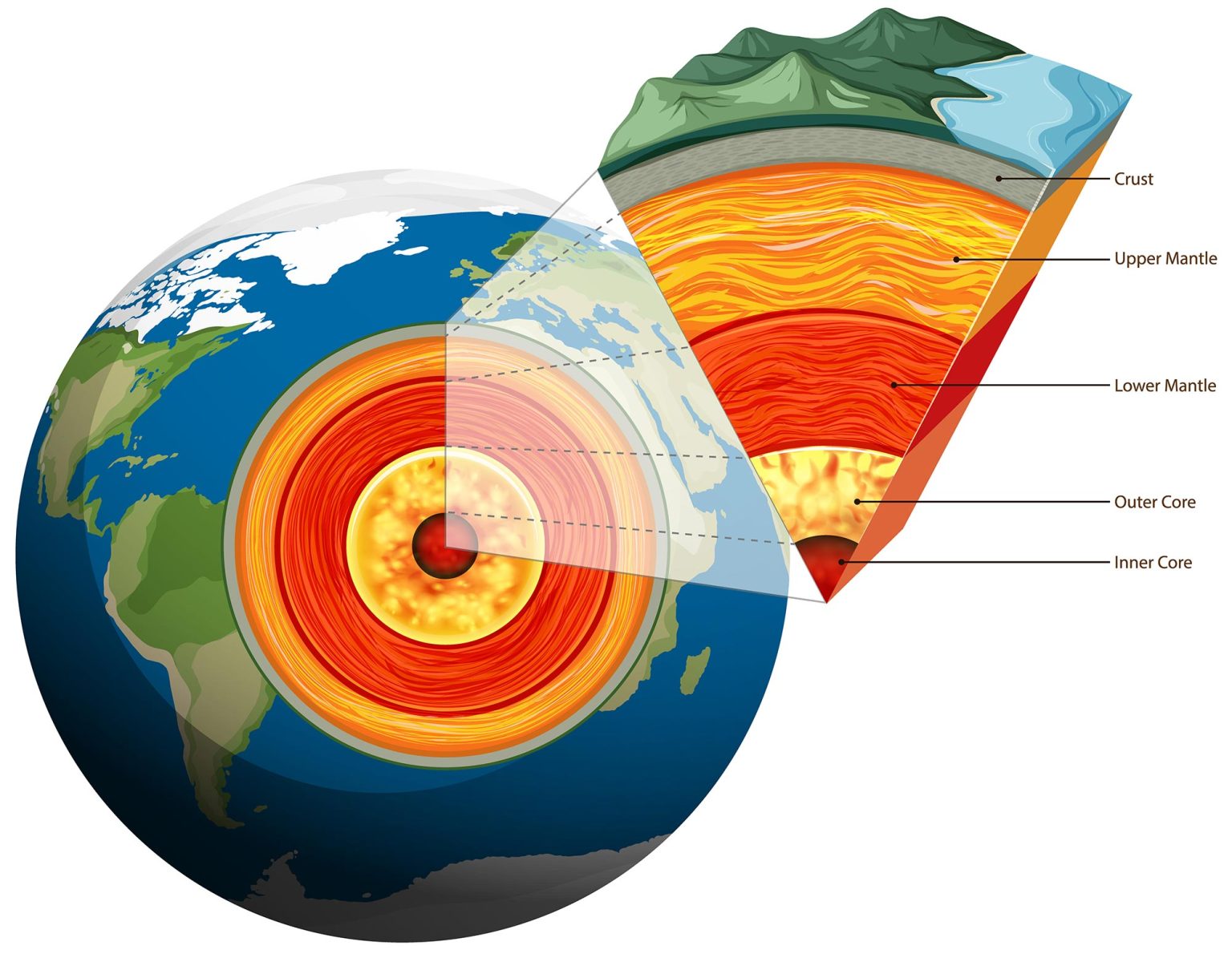 Deep Earthquakes Reveal Shocking Secrets of the Inner Earth