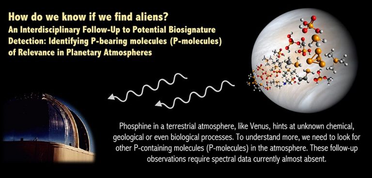 Life on Venus? Scientists Shed More Light on Molecules Linked to Life ...