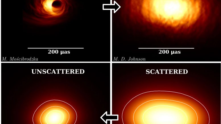 Astronomers Put Basic Principle of Black Holes to the Test