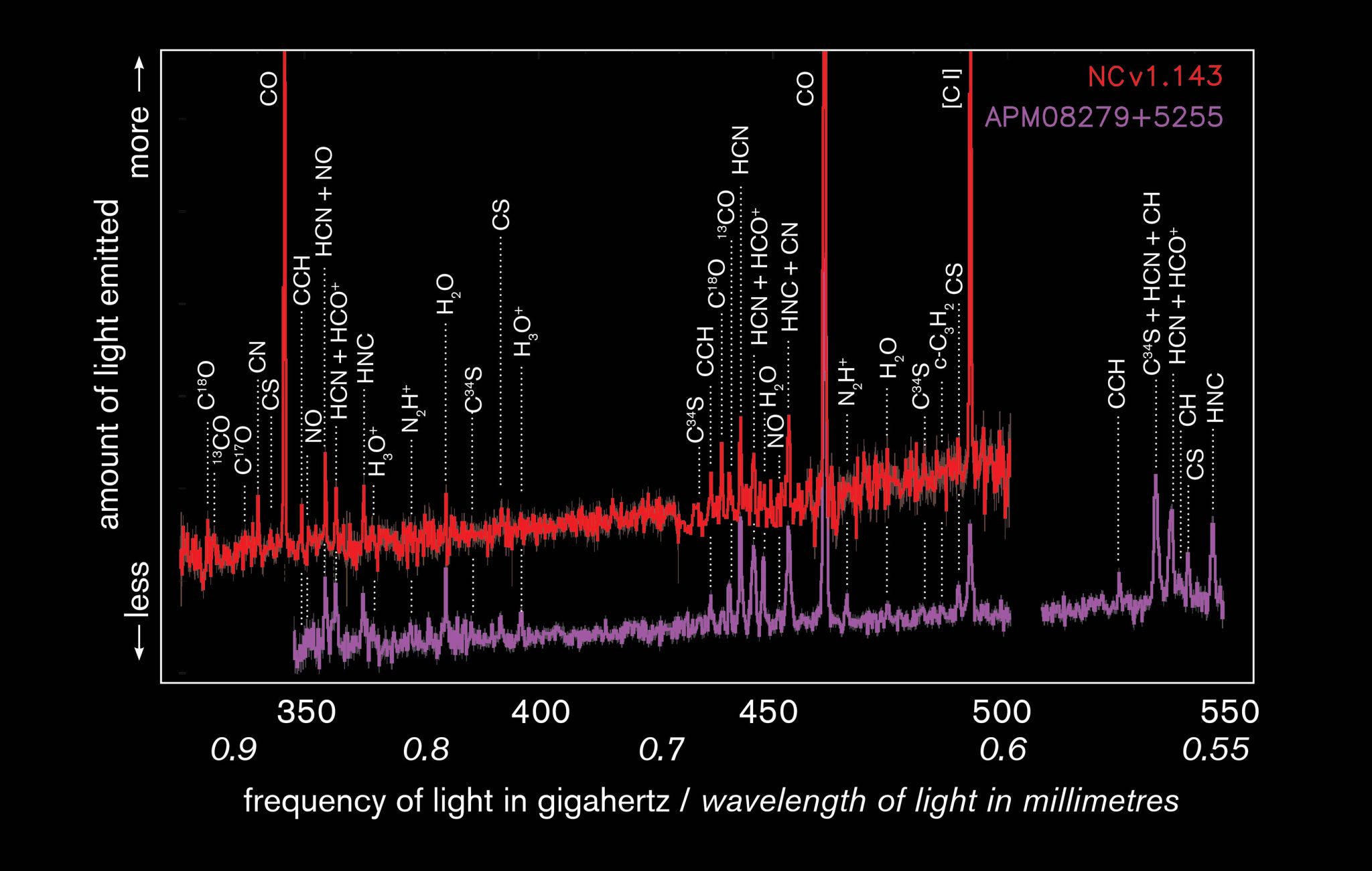 Cosmic Chemistry: Unlocking the Unexpected Secrets of Early Universe’s ...