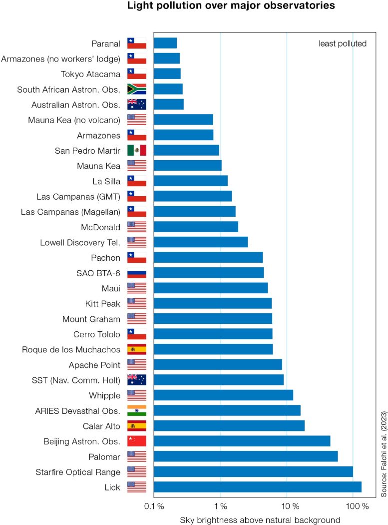 The Battle To Save the Darkest Skies on Earth From Industrial Light ...