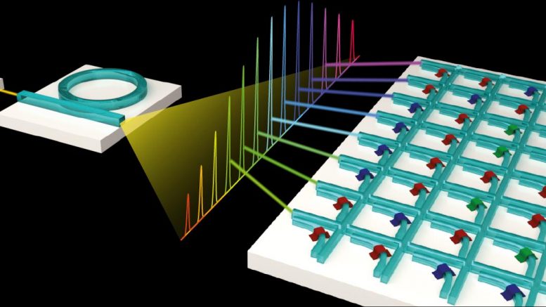 AI Boosted by Parallel Convolutional Light-Based Processors