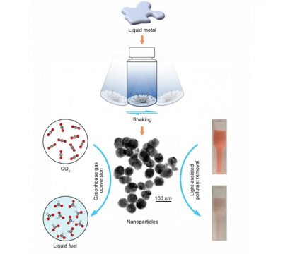Surprising Secret Ingredients to Clean Up Environment: Liquid Metals