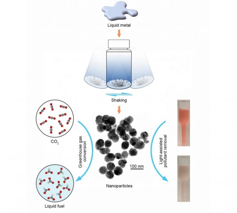 Surprising Secret Ingredients to Clean Up Environment: Liquid Metals