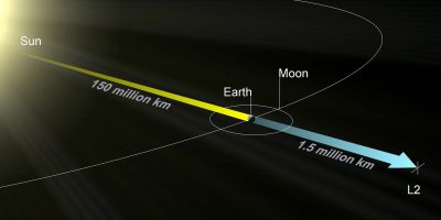 ESA’s Comet Interceptor Approved for Construction