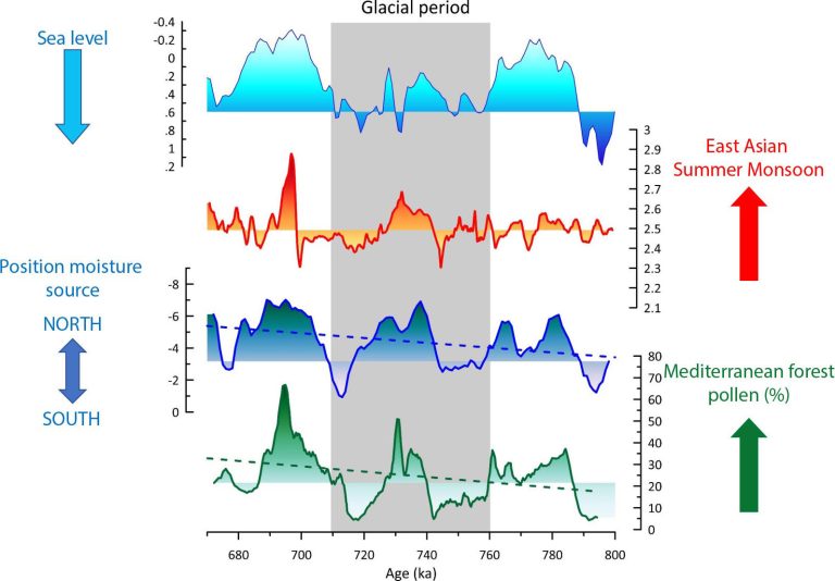 Unveiling Earth’s Paradoxical Past: The “Warm Ice Age” That Reshaped ...