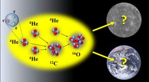 Physicists Look at the Conditions Necessary for Carbon-Based Life in ...