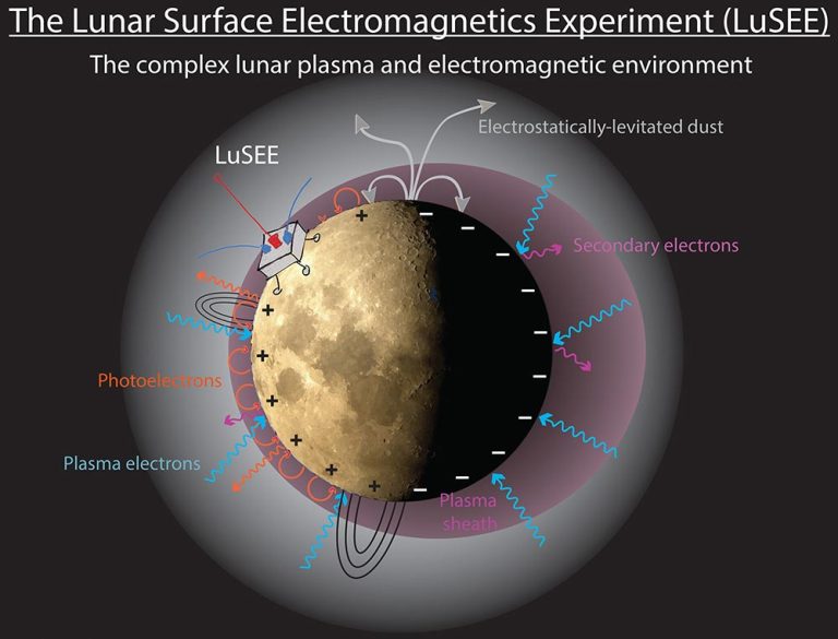 NASA, DOE Telescope on Far Side of the Moon Will Reveal the Dark Ages ...