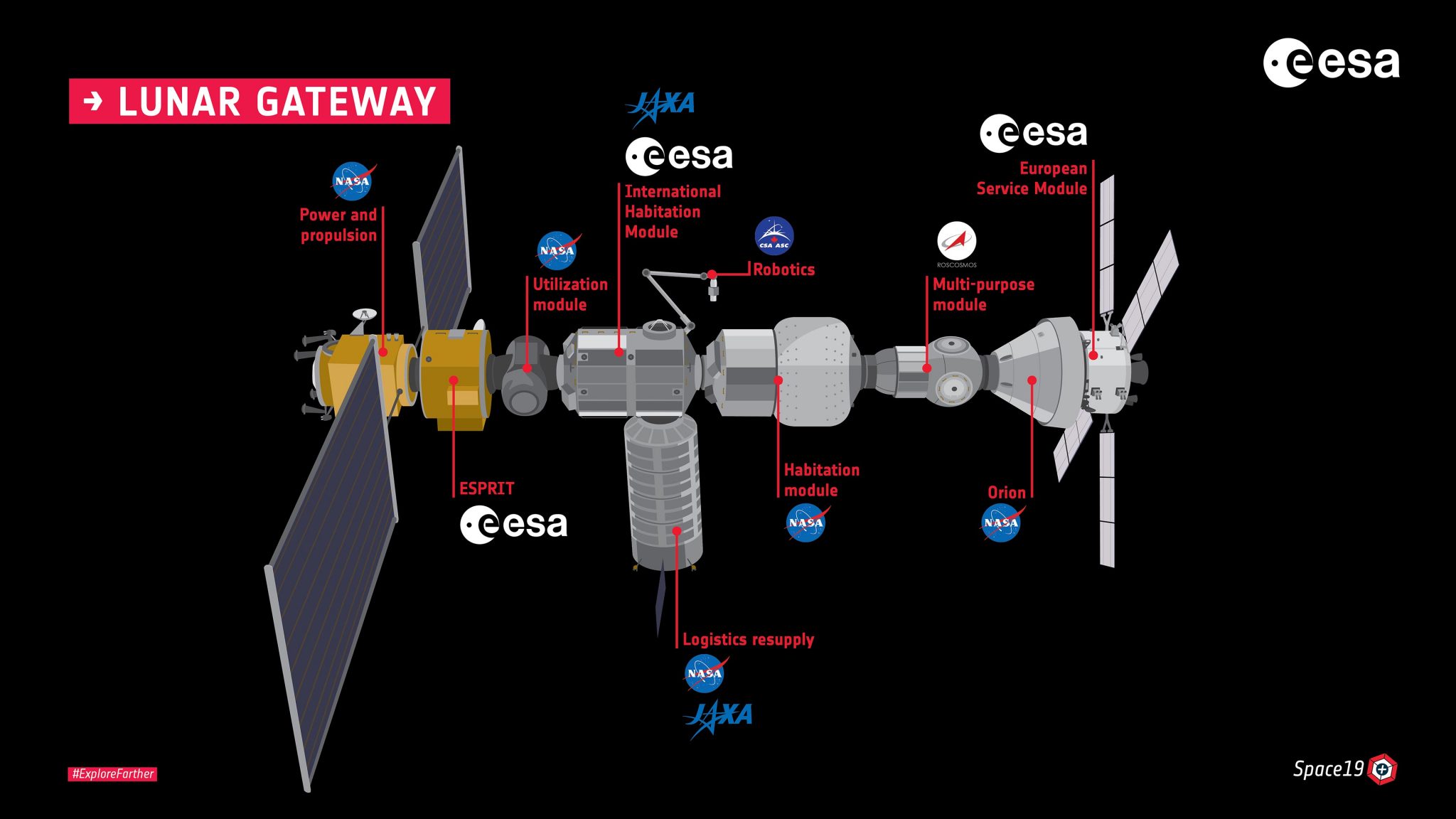 Lunar Gateway Orbital Outpost Experiment Will Monitor Radiation in Deep ...
