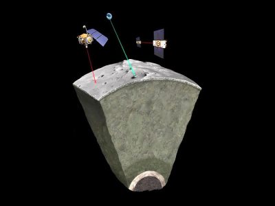 Unlocking the Moon’s Inner Mysteries: Discovery of a Solid Core