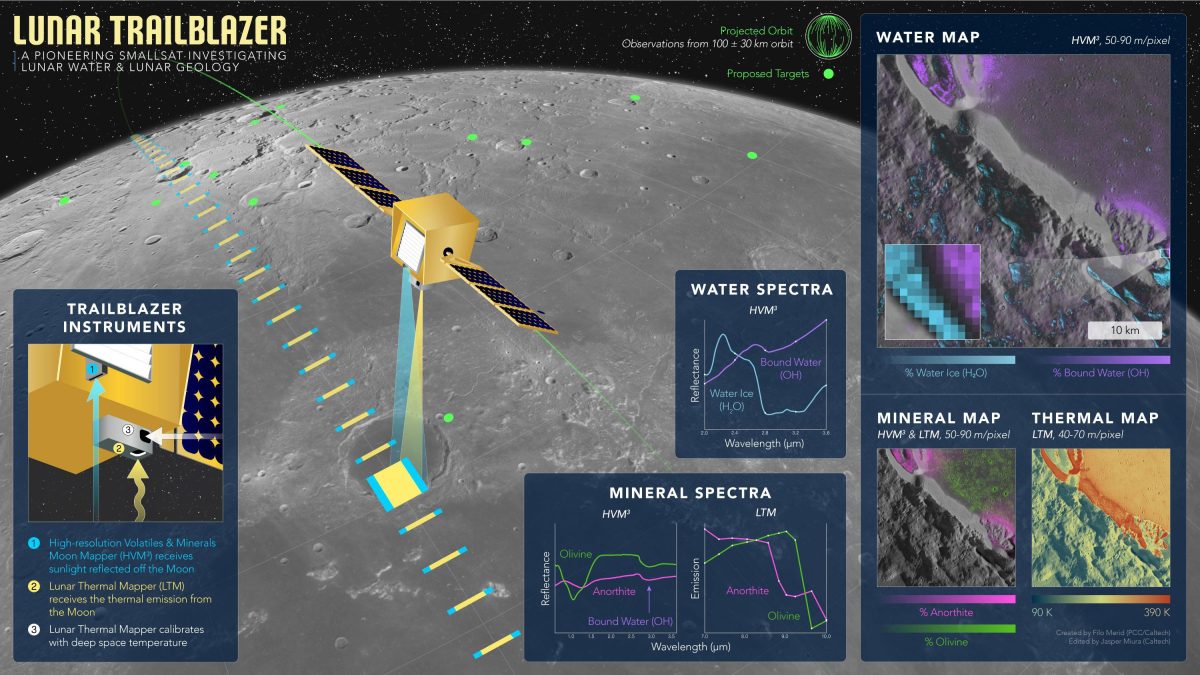 A Secret Water Supply on the Moon? NASA’s Lunar Trailblazer Aims to Find It