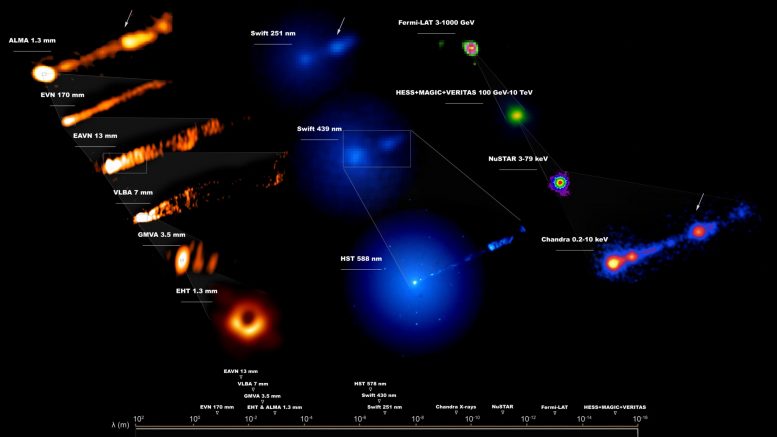Astronomy & Astrophysics 101: Electromagnetic Spectrum