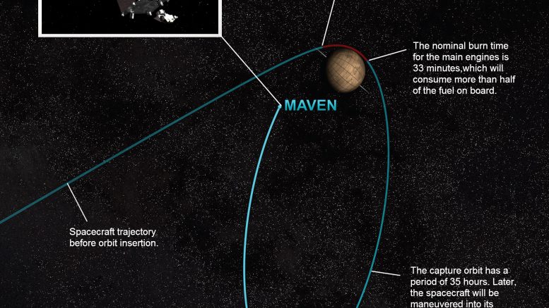 MAVEN Spacecraft Makes Final Preparations for Mars Orbit-Insertion Maneuver