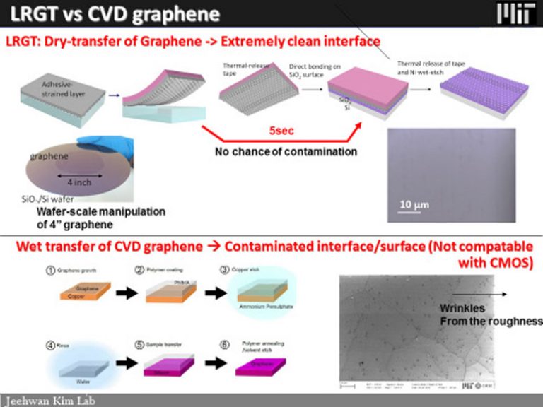 MIT Engineers Develop New Technique for Highly Conductive Graphene Wafers
