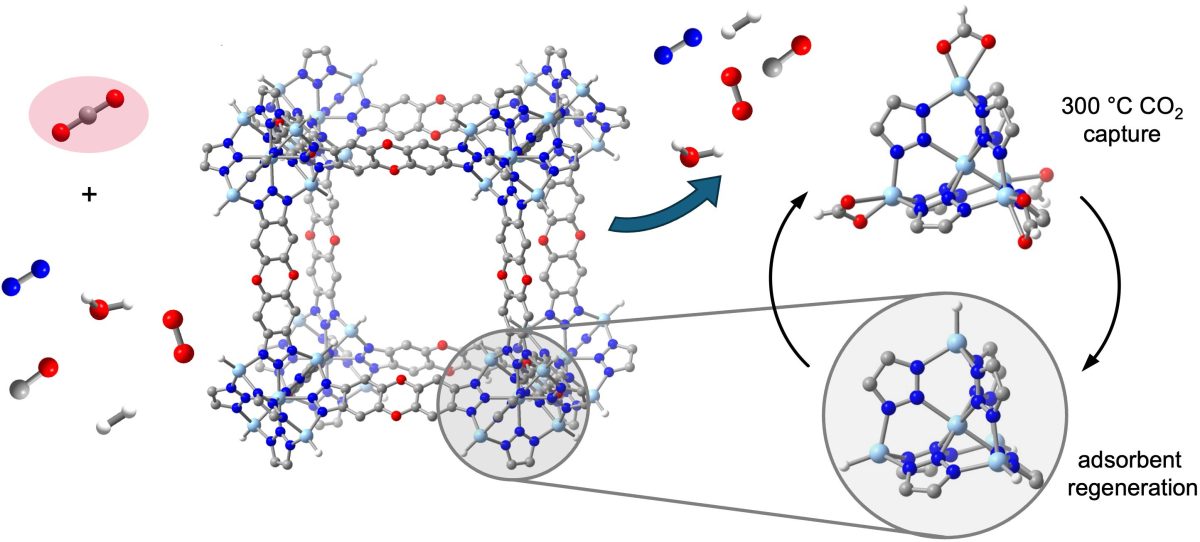Revolutionizing Carbon Capture: Berkeley’s Breakthrough Tackles ...
