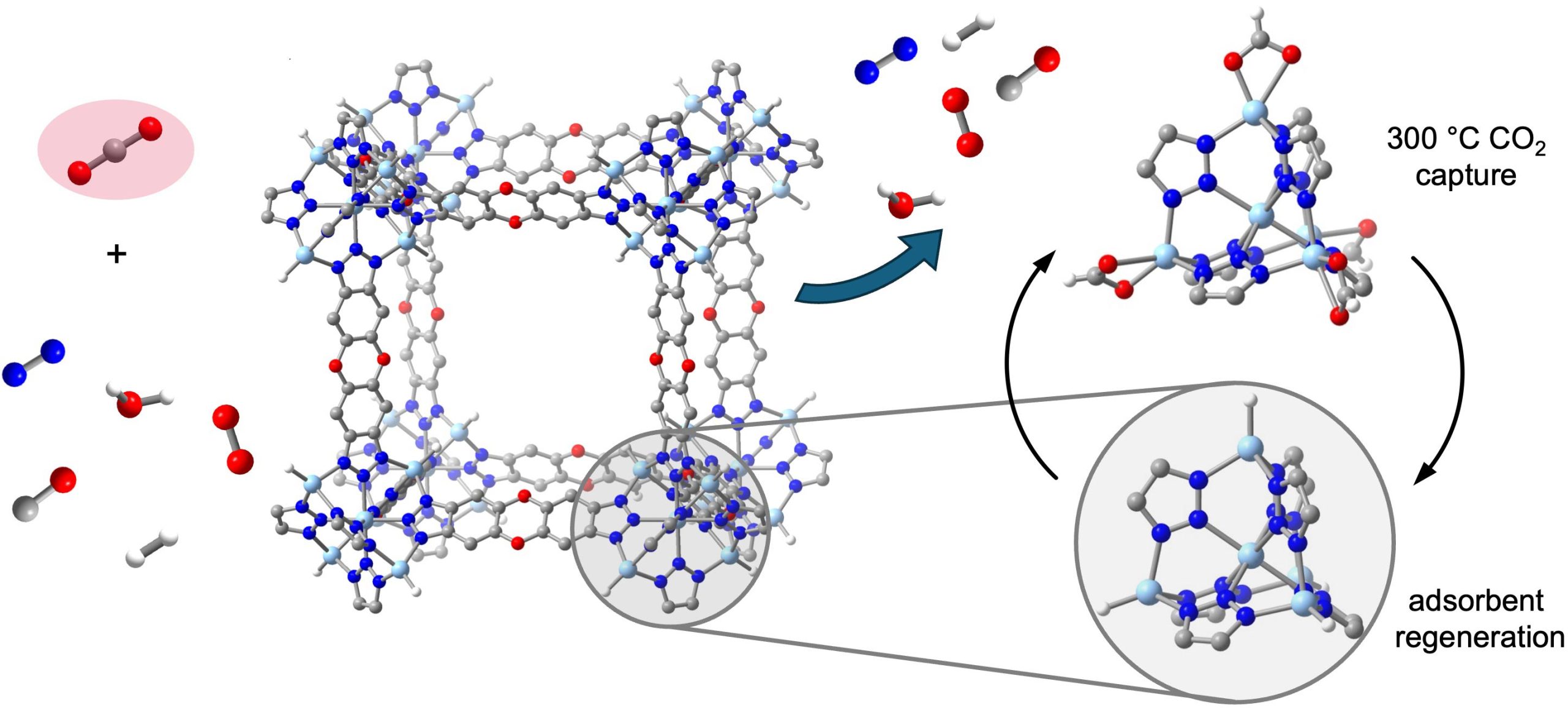 Revolutionizing Carbon Capture: Berkeley’s Breakthrough Tackles ...