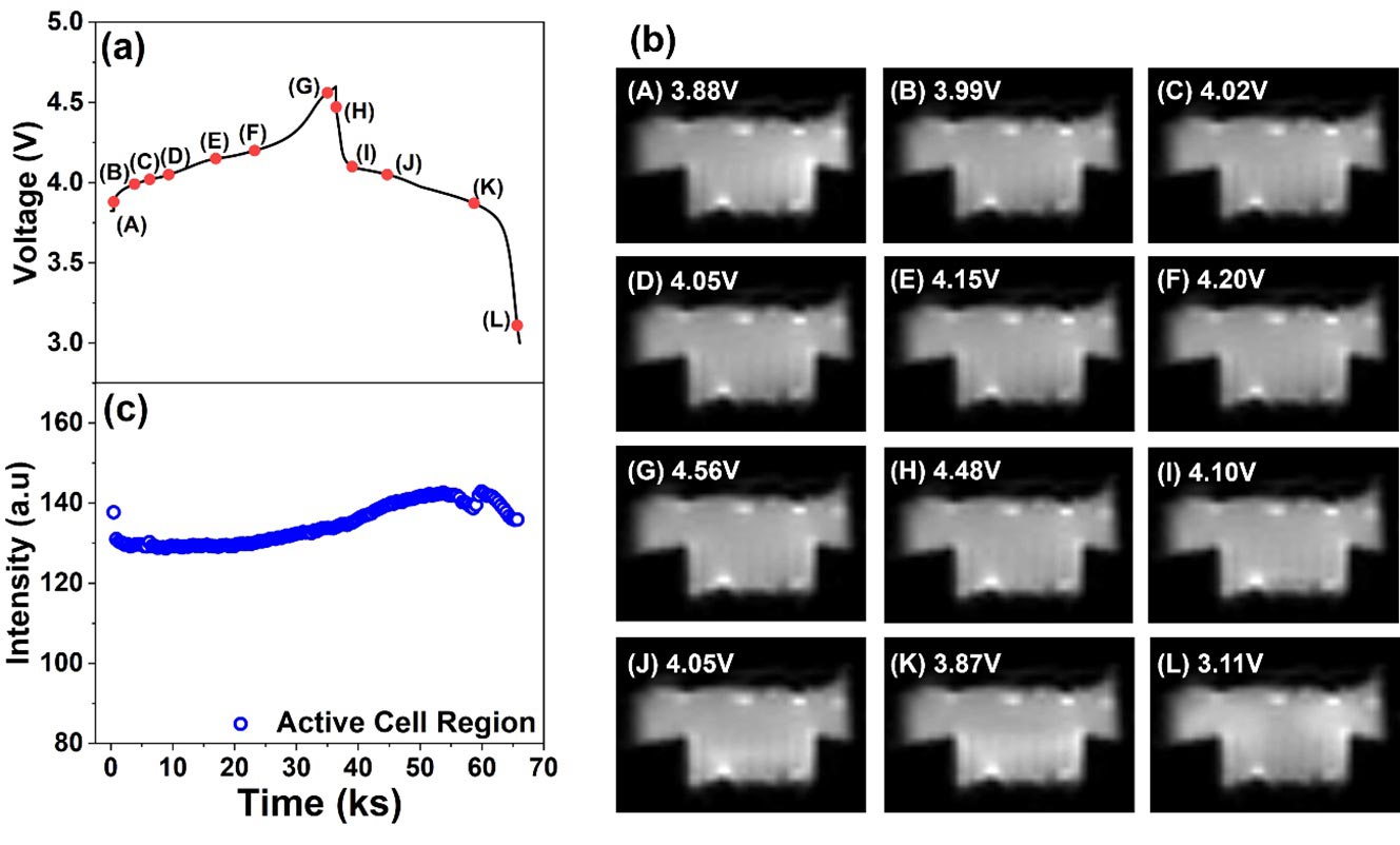 MRI Technology Cracks the Code on Lithium-Ion Battery Decay