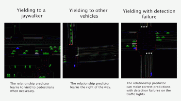 Predicting Others’ Behavior on the Road With Artificial Intelligence