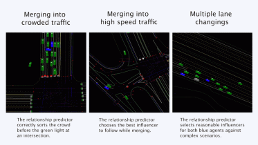 Predicting Others’ Behavior on the Road With Artificial Intelligence