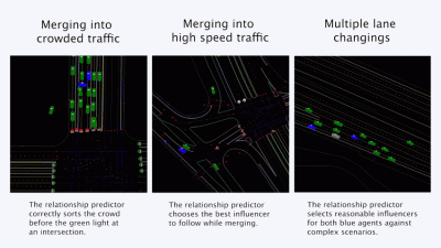 Predicting Others’ Behavior on the Road With Artificial Intelligence