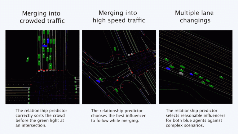 Predicting Others’ Behavior on the Road With Artificial Intelligence