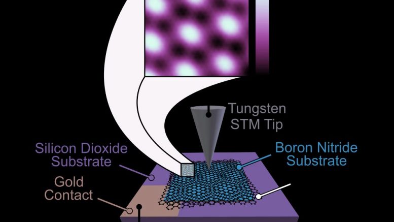 Unlocking Quantum Secrets of Magic-Angle Twisted Bilayer Graphene With ...