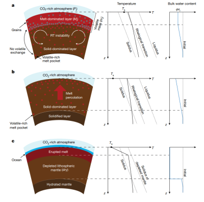 How Earth Went From Molten Hellscape to Habitable Planet