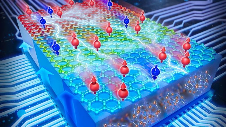 Graphene News - SciTechDaily
