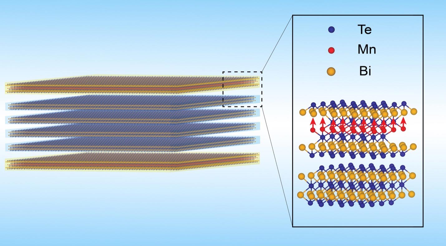 Zero Resistance Breakthrough: Meet the Quantum Sandwich Powering the Future