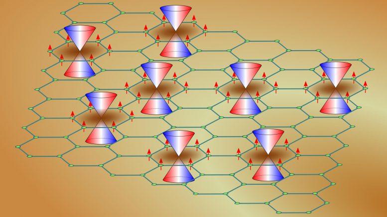 A New Kind of Magnetism Formed by “Magnetic Graphene” – Could Reveal ...