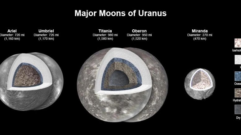 Astronomers Reveal That Uranus May Have Two Undiscovered Moons
