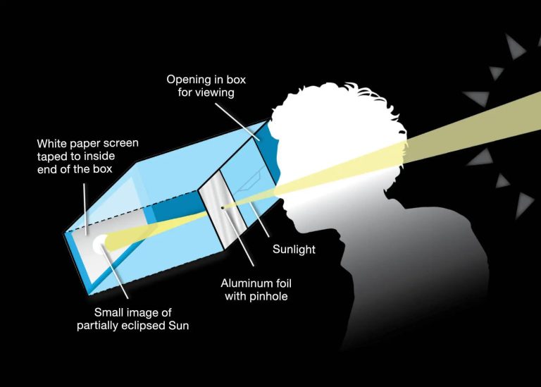 Don’t Get Blinded by the Light: Total Solar Eclipse Safety Guide