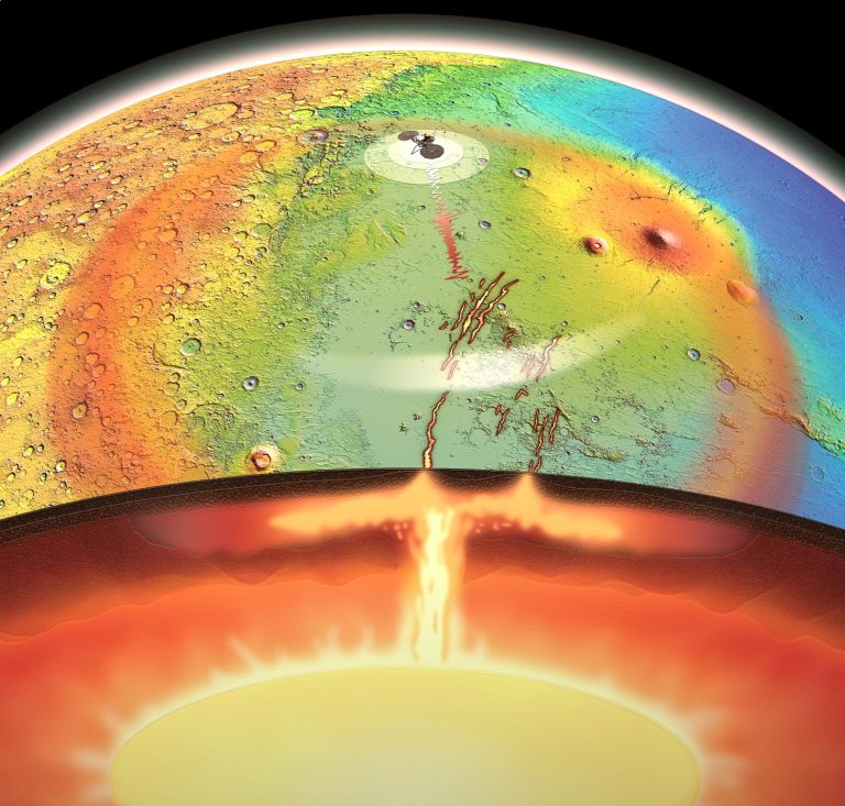 Surprising Martian Discovery: Massive Mantle Plume Pushing the Surface ...