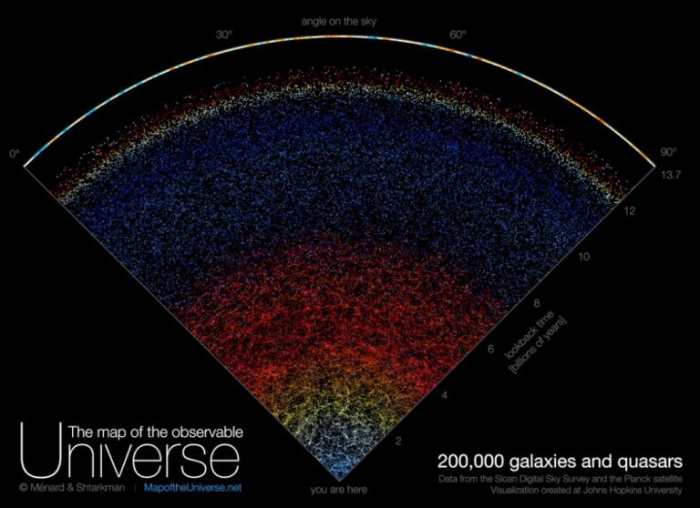 New Map of the Universe Displays Span of Entire Cosmos With Pinpoint ...