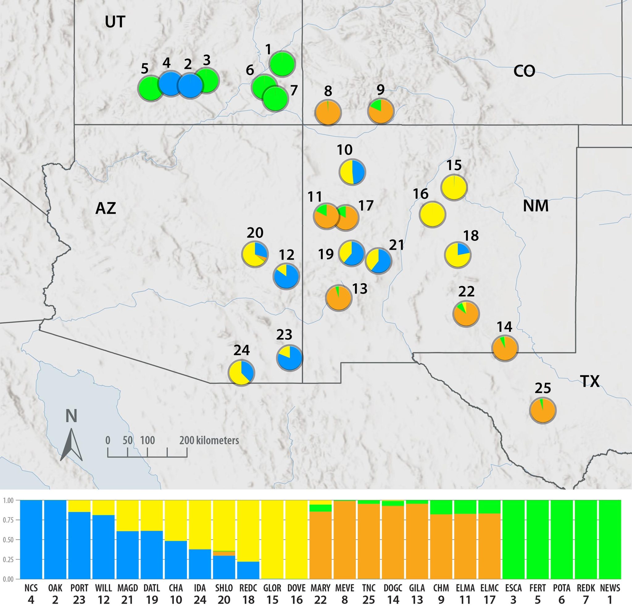 Unearthing History: Ancient Potatoes Reveal Indigenous Agricultural Genius