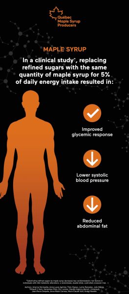 Reducing Abdominal Fat: Researchers Uncover Surprising Health Benefits ...