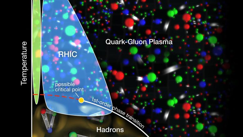 Plasma Physics News - SciTechDaily