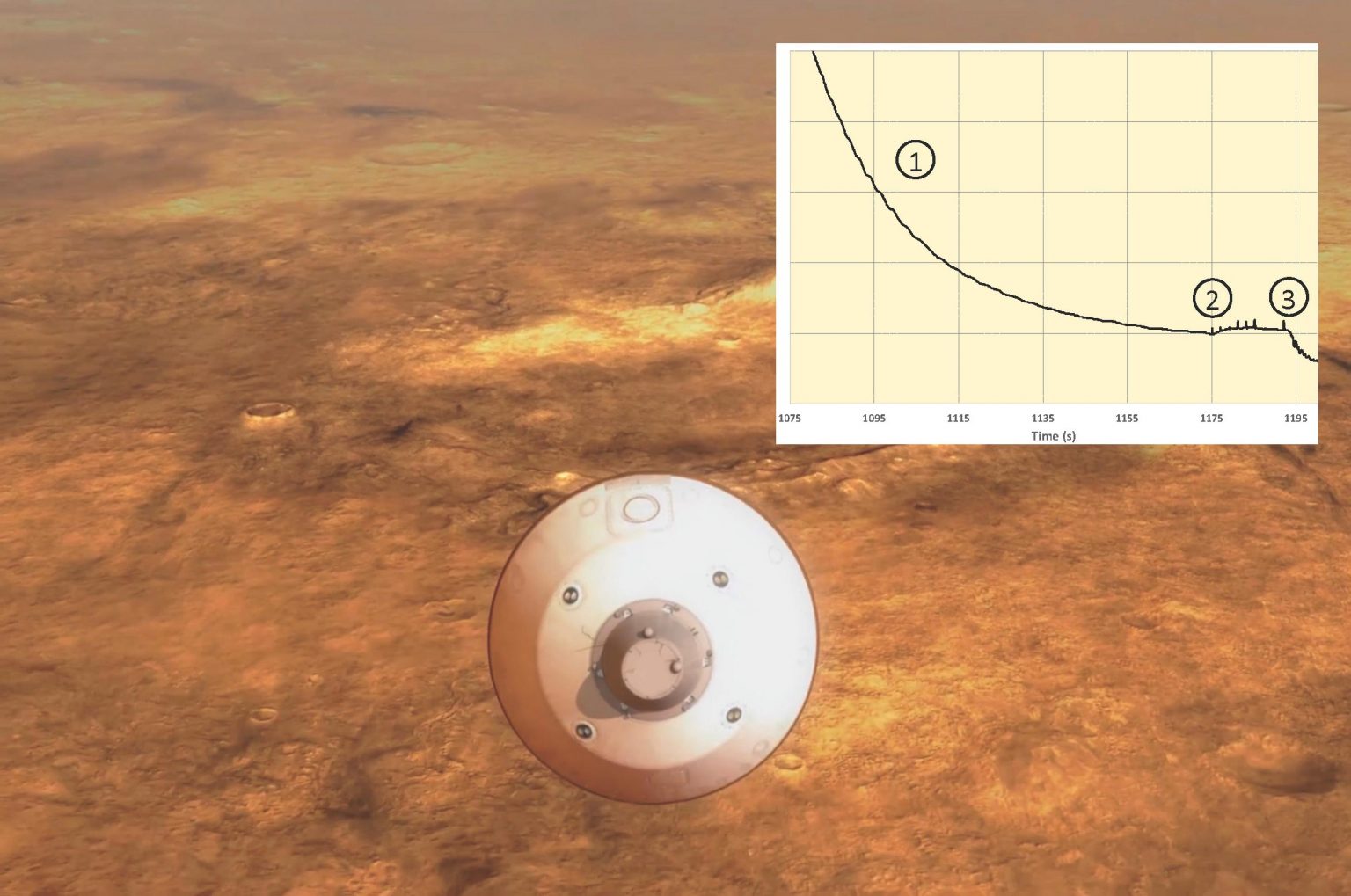 Crucial Data on Mars Landings Collected by Sensors During Successful ...