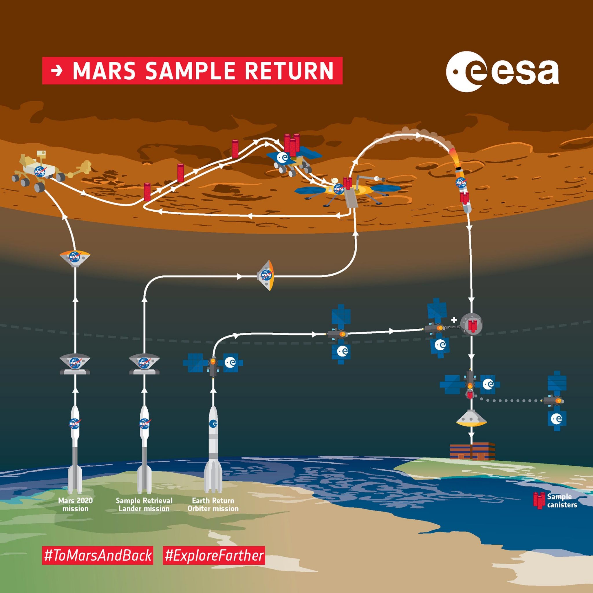 Independent Review Board Praises Ambitious Plan to Bring Mars Samples ...