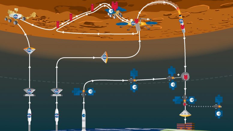 Red Planet Report Card: How NASA’s Ambitious Mars Sample Return Mission ...