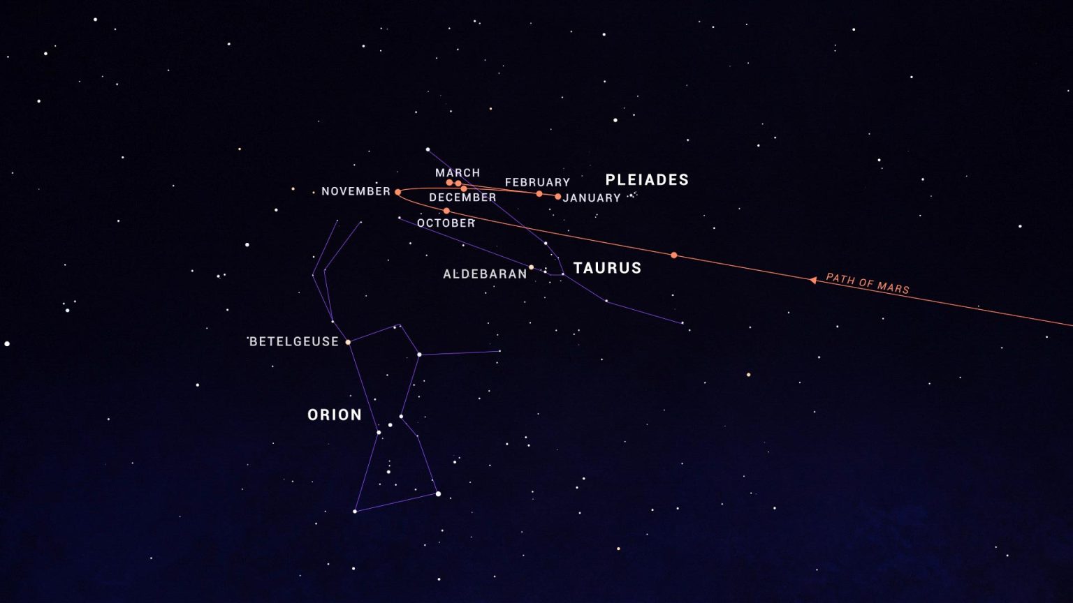 Don’t Miss: Evenings With Giants, Mars Changes Course, and Meteors From ...