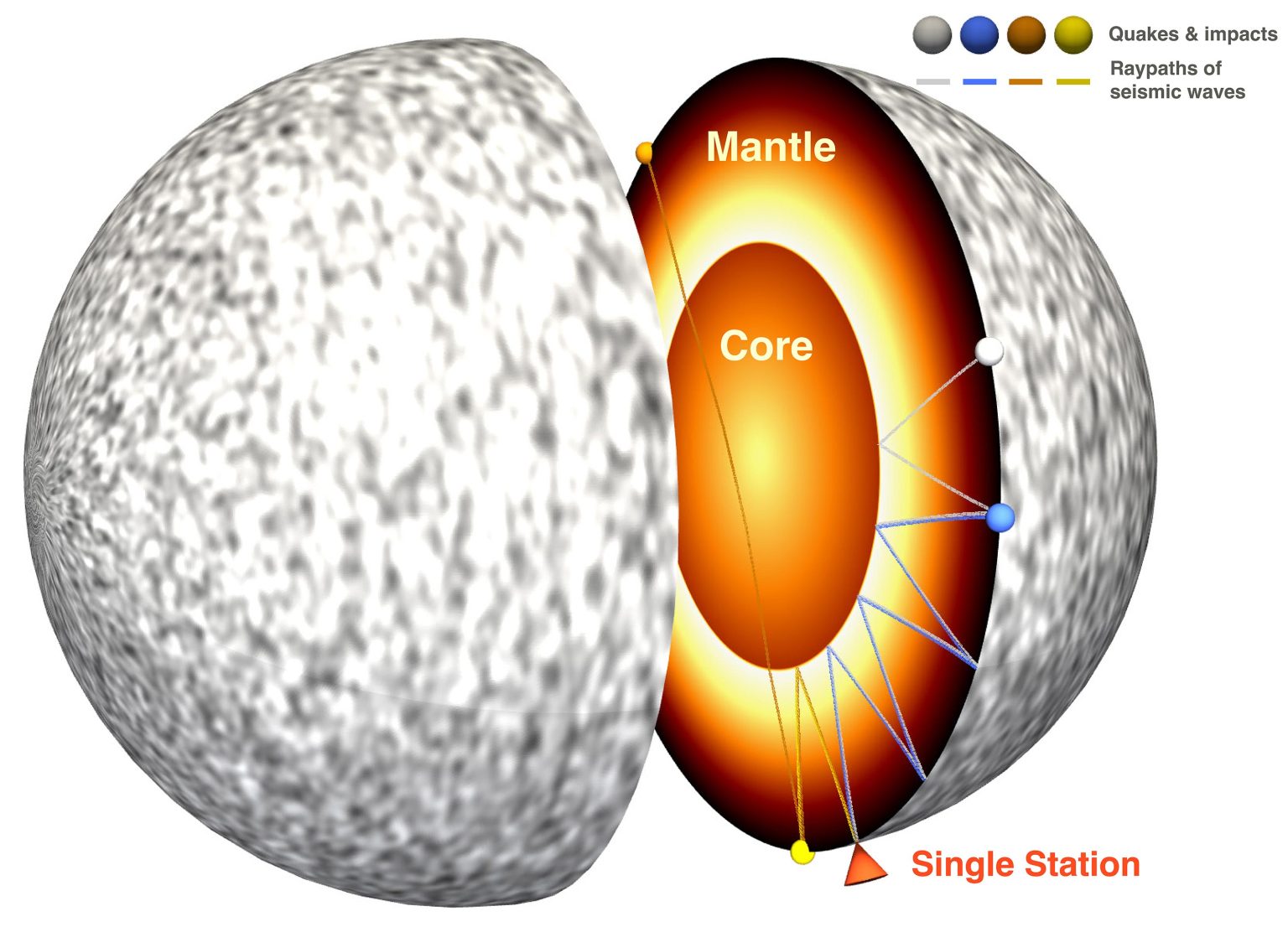 Mars’ Interior: Deep Planetary Scan Confirms Martian Core