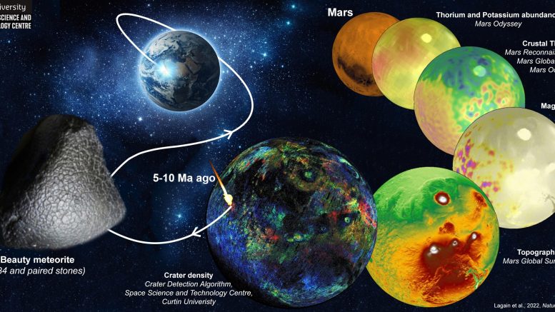 Scientists Discover Evidence of Water in Martian Meteorite