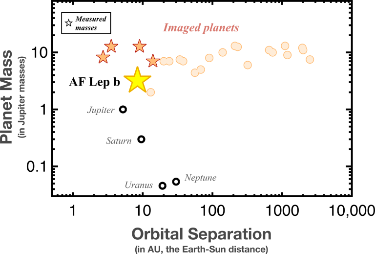 New Era of Exoplanet Discovery: Direct Imaging of “Jupiter’s Younger ...