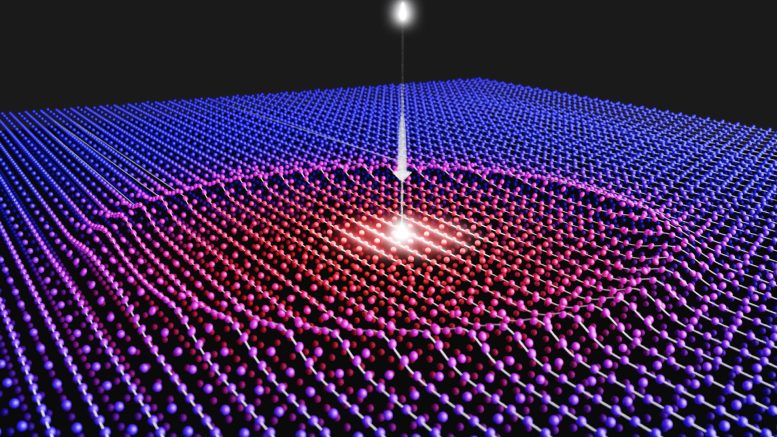 Physics News & Research Discoveries - SciTechDaily